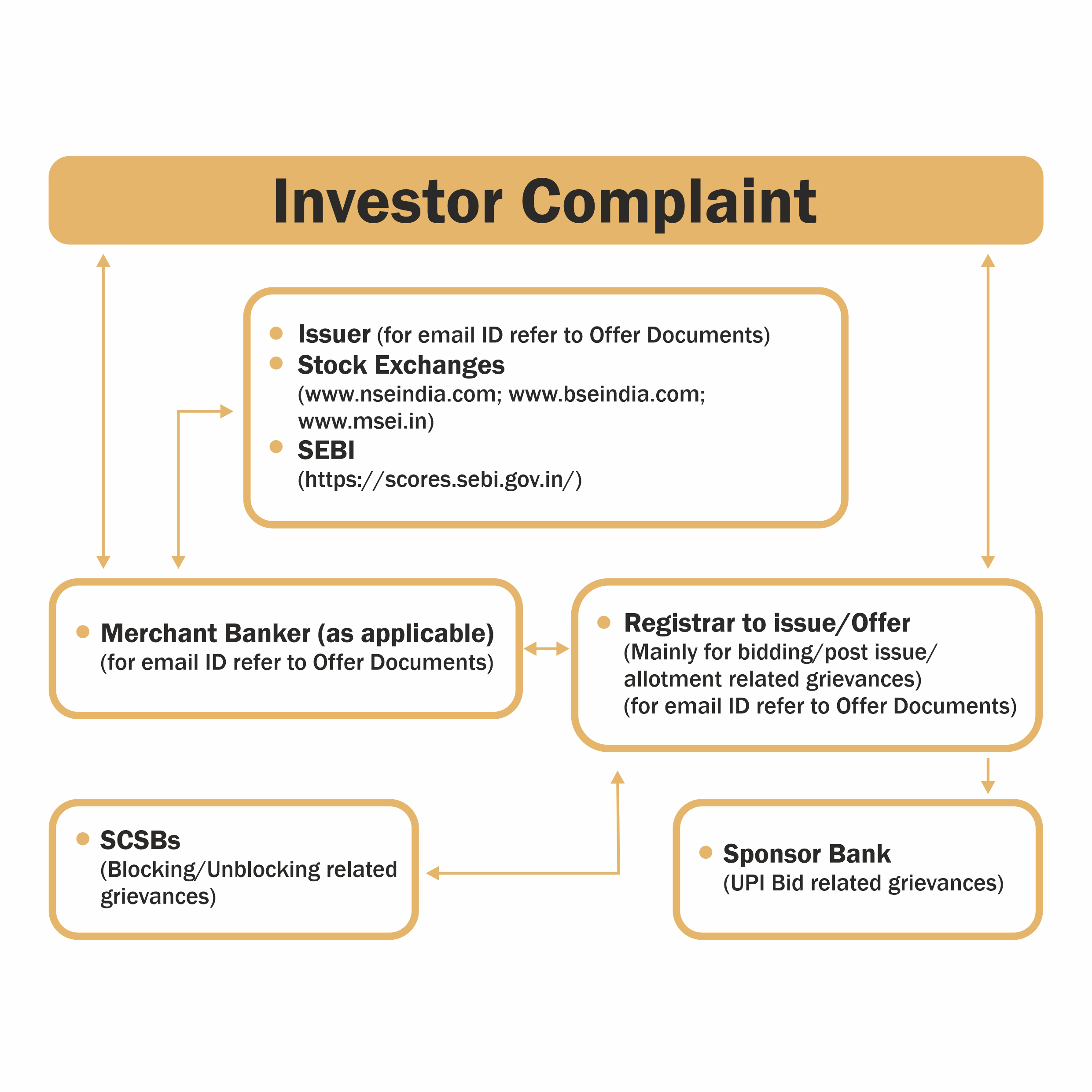 NVS Brokerage | Merchant Banker Charter